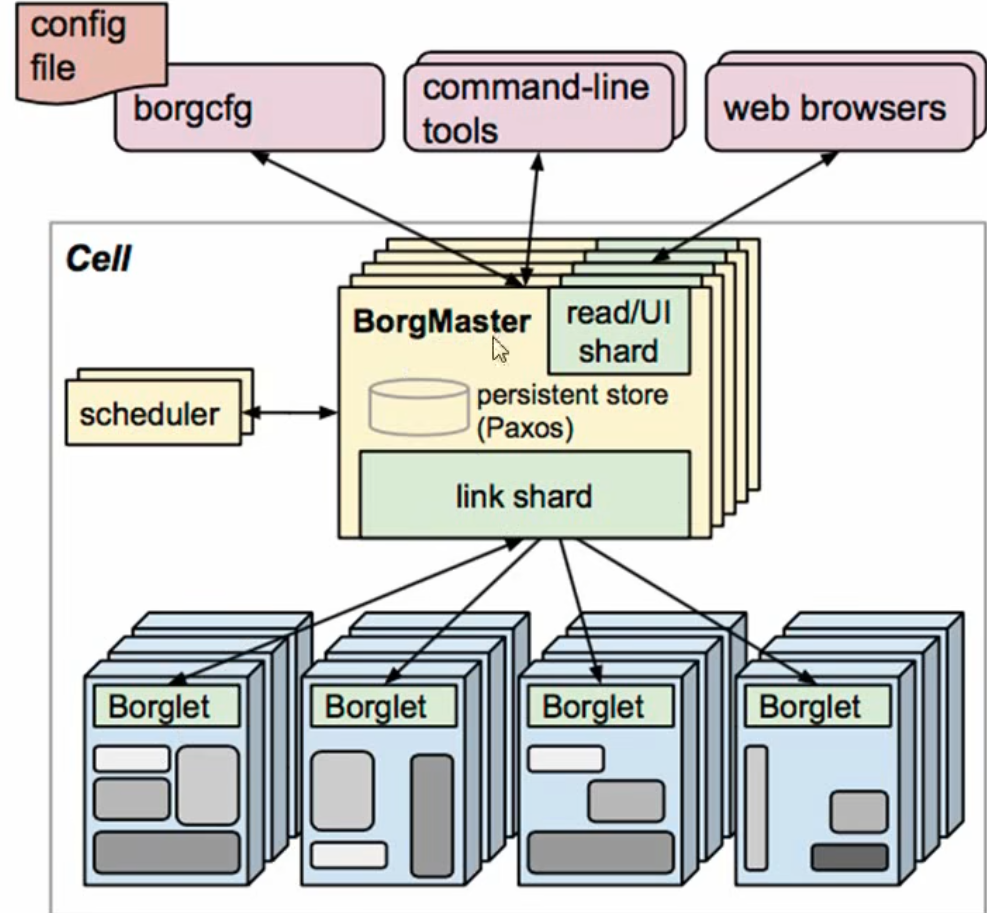 一、K8s中的一些重要概念和常用指令_replication controller和scheduler-CSDN博客