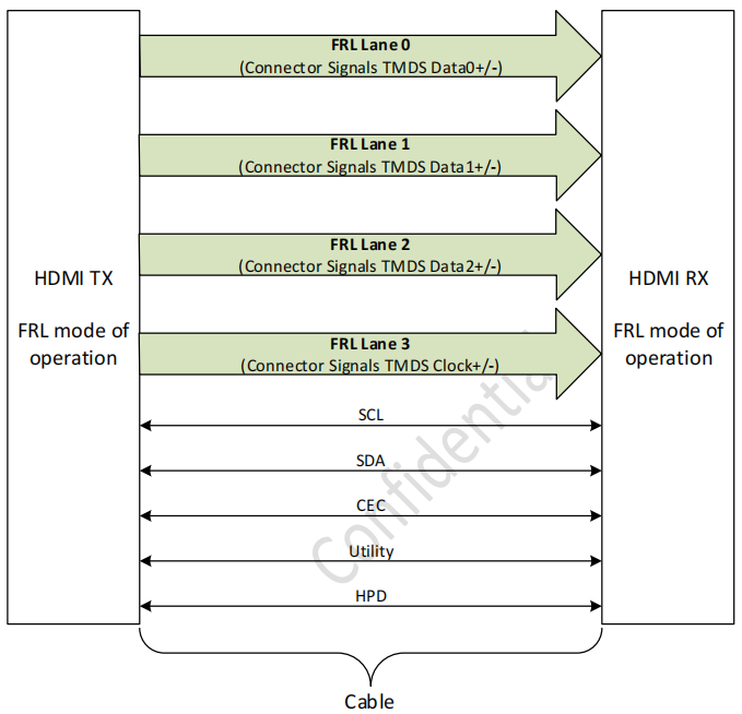 【HDMI原理】HDMI2.1原理浅析（一）_hdmi frl-CSDN博客