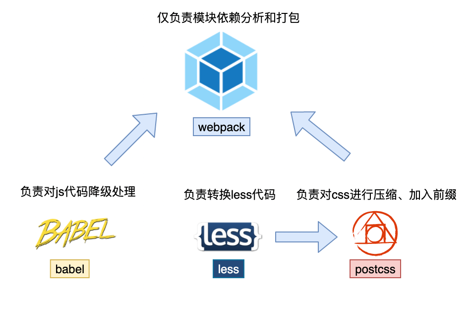 webpack_self.webpackchunk = self.webpackchunk-CSDN博客