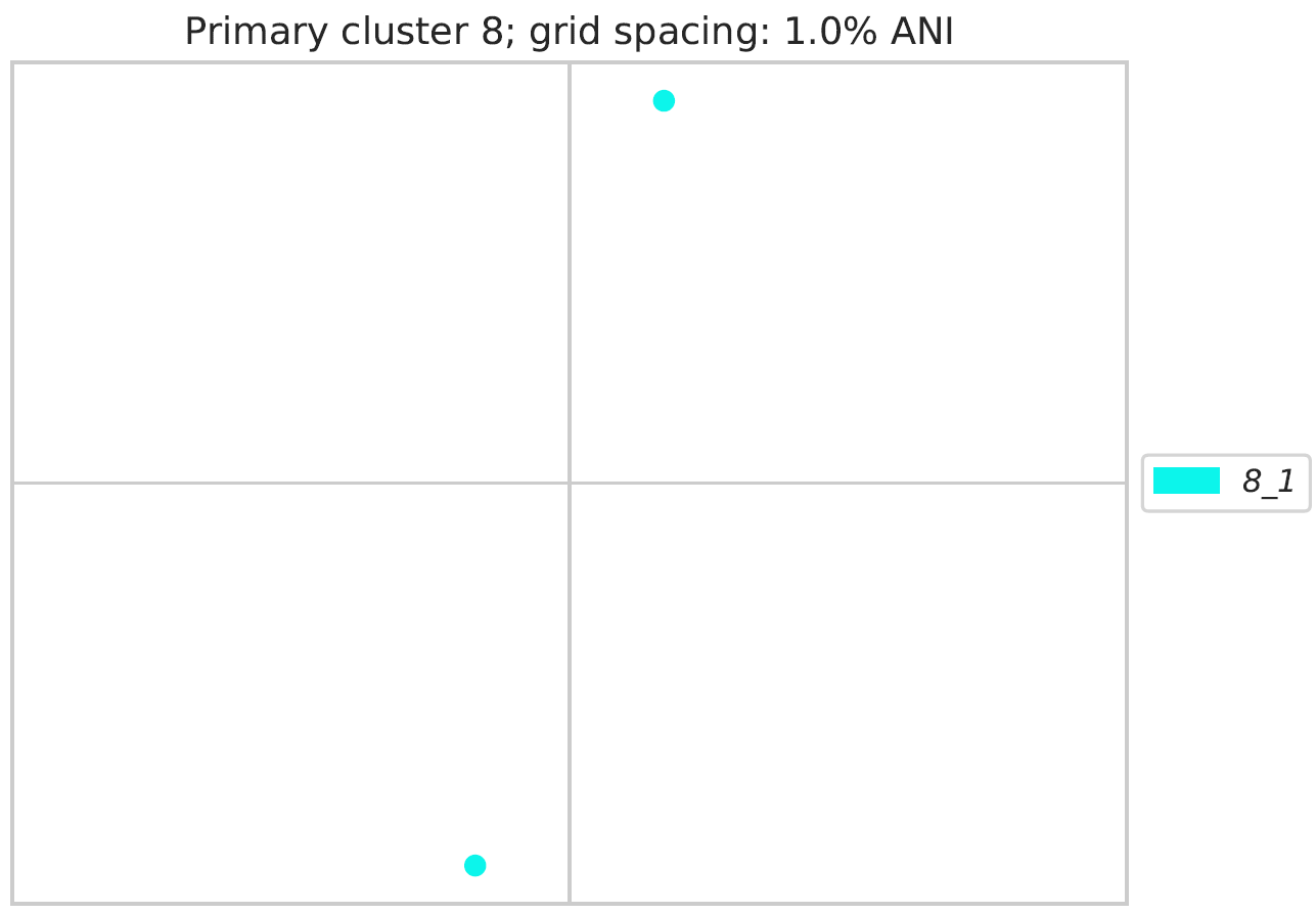 dRep学习笔记_宏基因组装drep dereplicate_cling5899的博客-CSDN博客