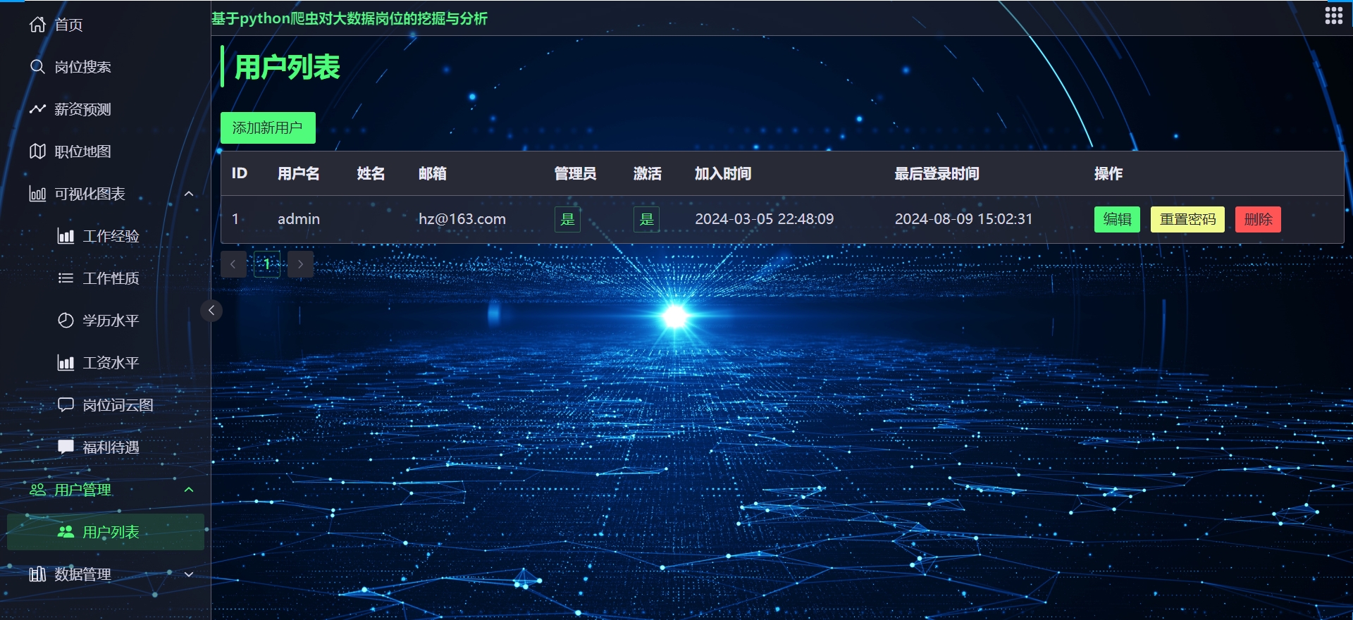 Python毕设之大数据项目 基于python爬虫实现的大数据岗位的挖掘与分析 Csdn博客