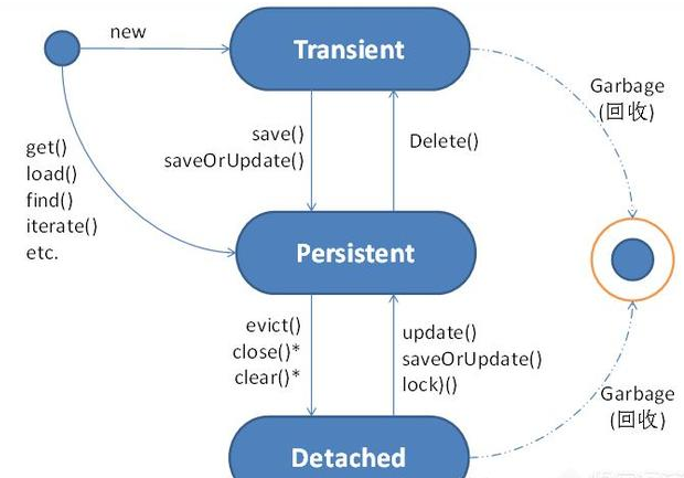 java spring框架怎么学_Java新手如何学习Spring、Struts、Hibernate三大框架？-CSDN博客