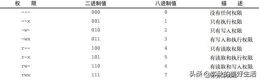 -rw-r--r--是什么权限_Linux-权限系统初探-CSDN博客