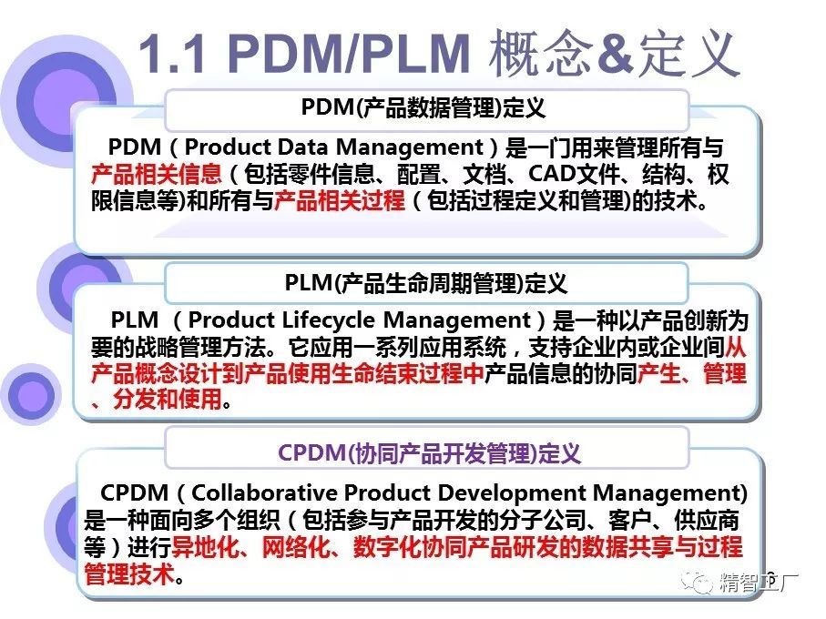 【PLM】【PDM】60页PPT终于说清了PDM和PLM的区别；智造时代，PLM系统10大应用趋势！_plmppt-CSDN博客