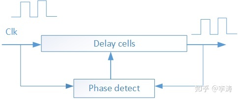 eMMC小总结_emmc data strobe悬空-CSDN博客