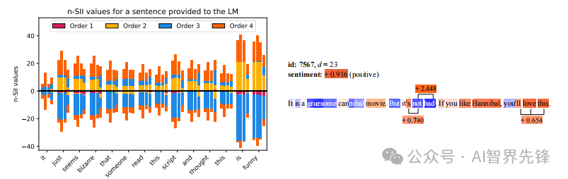 数据科学进阶：SHAP值与模型解释——从理论到实践_shapley additive explanations-CSDN博客