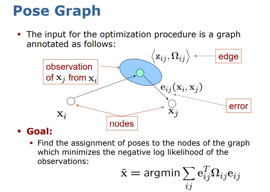VSLAM(8)：后端---Pose Graph优化和Factor Graph优化-CSDN博客
