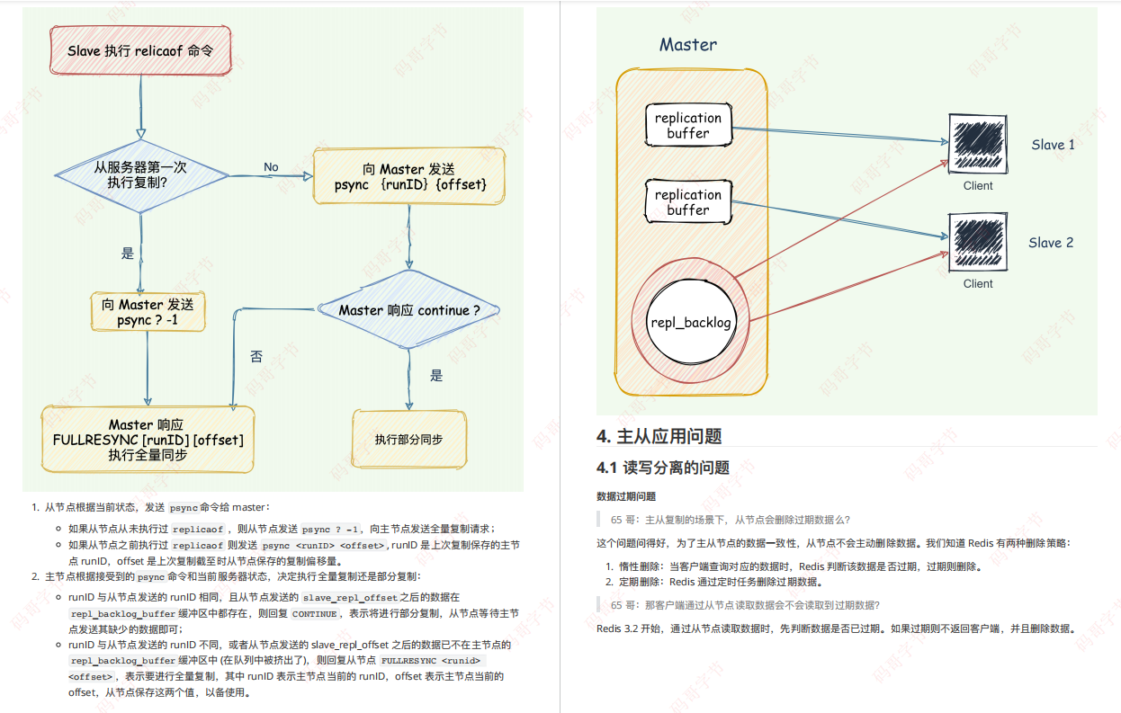 全网首次开源，GitHub最新霸榜的102W 字Redis 高手心法笔记-CSDN博客