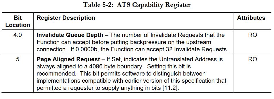 ATS capability_iommu ats-CSDN博客