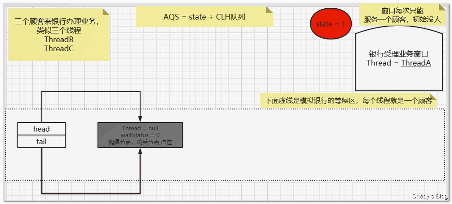 第 3 章 JUC_微程序juc2汇编为什么无法输入函数-CSDN博客