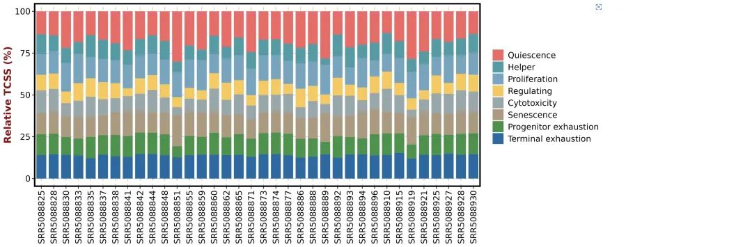TCellSI：首个全面评估T细胞状态的创新工具-CSDN博客