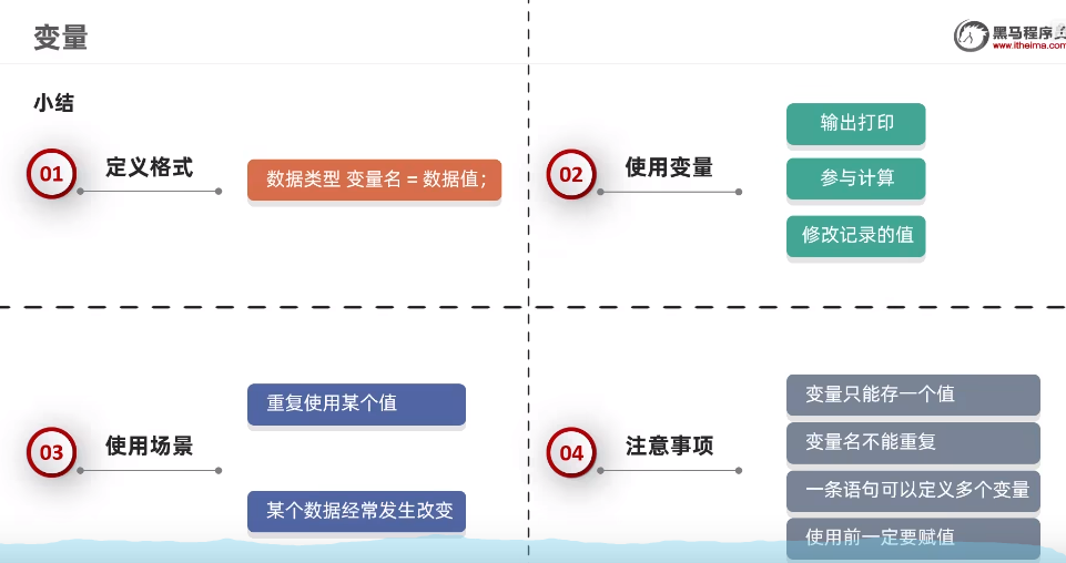 Java入门基础视频教程1 黑马程序员 Csdn博客