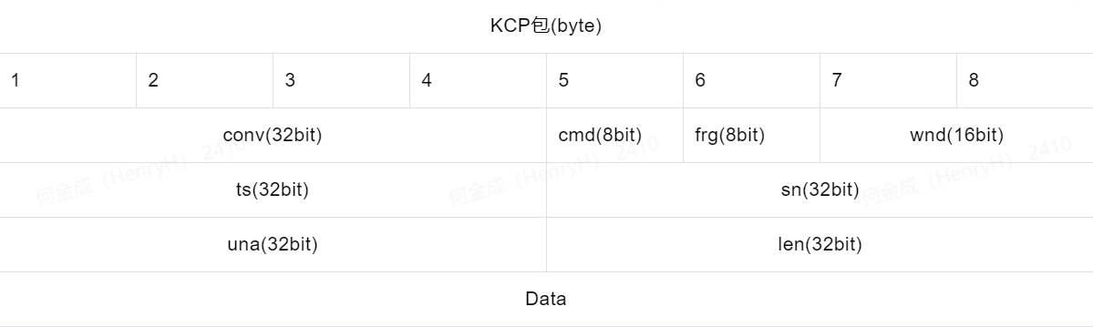 Java中使用KCP协议_java kcp-CSDN博客