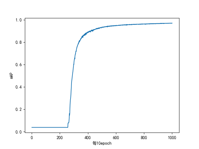 反向传播网络（BP-ANN）的python实现_bpann-CSDN博客