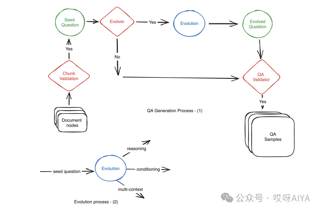 RAG数据集自动构造探索, 附PROMPT_ragas生成数据集-CSDN博客