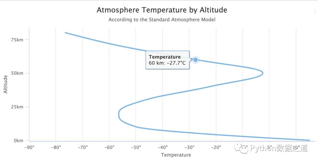 【Python】又一个可视化神器Highcharts，Python版也有哦！-CSDN博客