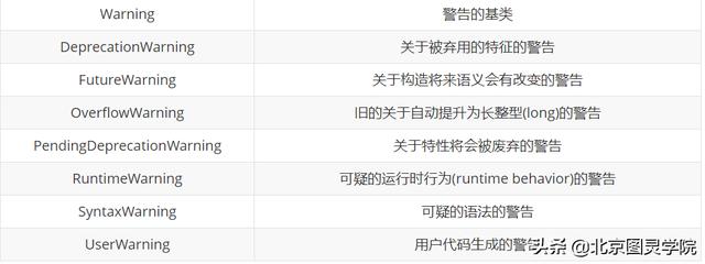 Assertionerror是什么异常python异常的分类以及处理方法 Csdn博客