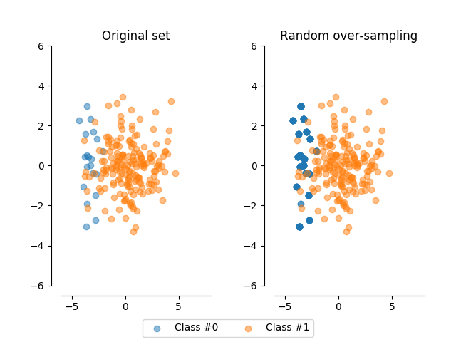 Python使用imbalanced Learn的randomoversampler方法进行上采样处理数据不平衡问题 Csdn博客