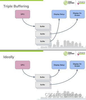 【转】自上而下解读Android显示流程-CSDN博客