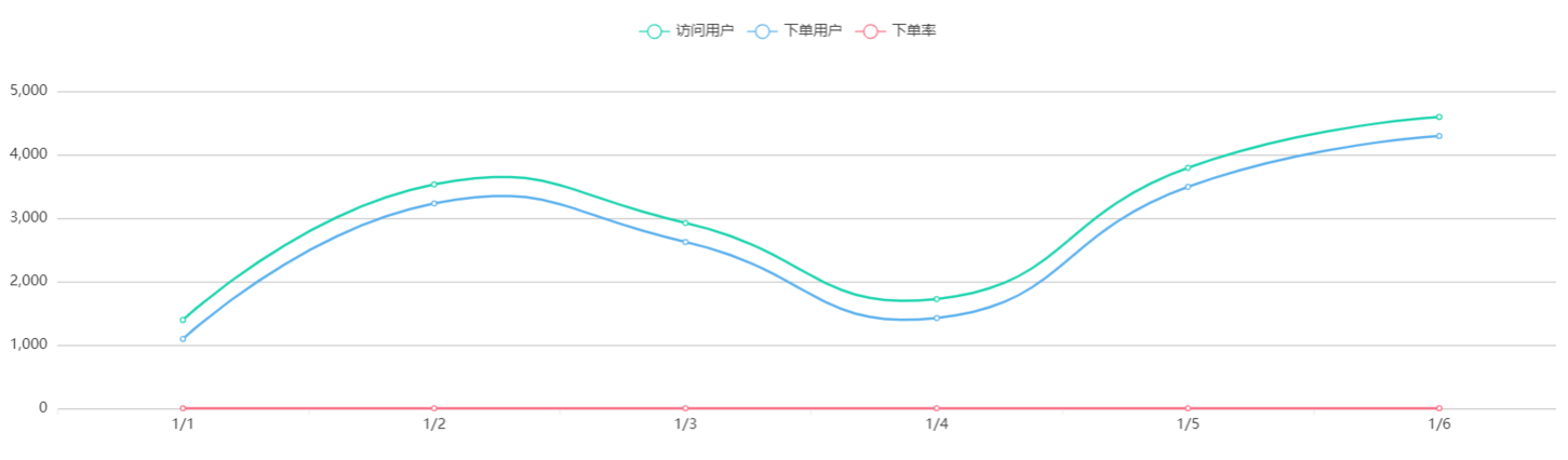 D2Admin框架基本使用-CSDN博客