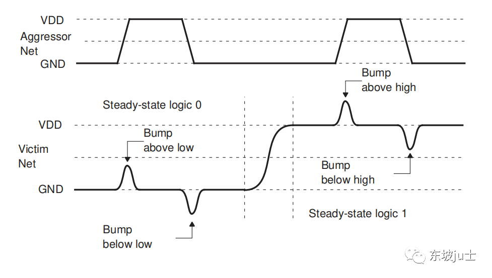 Signal Integrity: Crosstalk Delay 和 Crosstalk Noise-3_ptsi primetime-CSDN博客