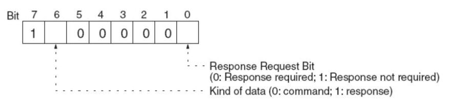 plc tcp ip通讯怎么只能连一个客户端_发送FINS TCP命令读写欧姆龙PLC数据-CSDN博客