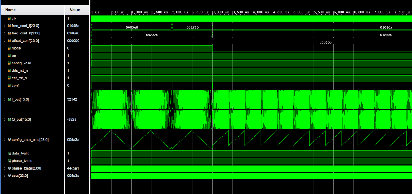 Verilog实现基于DDS的LFM信号发生器_dds ip核产生lfm-CSDN博客