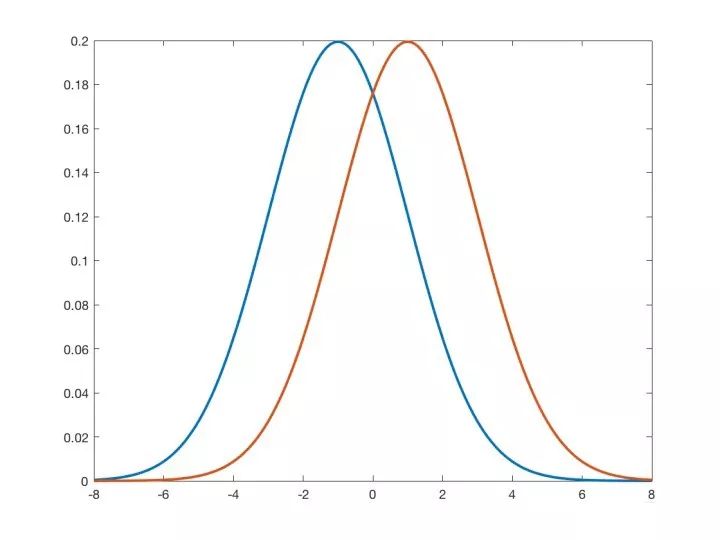 全面解析Inception Score原理及其局限性_PaperWeekly的博客-CSDN博客