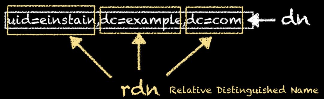 LDAP 协议入门（轻量目录访问协议）-CSDN博客