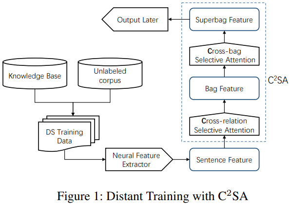 [论文阅读笔记53]2021深度神经方法的关系三元组抽取综述_a deep neural network model for joint entity and r-CSDN博客
