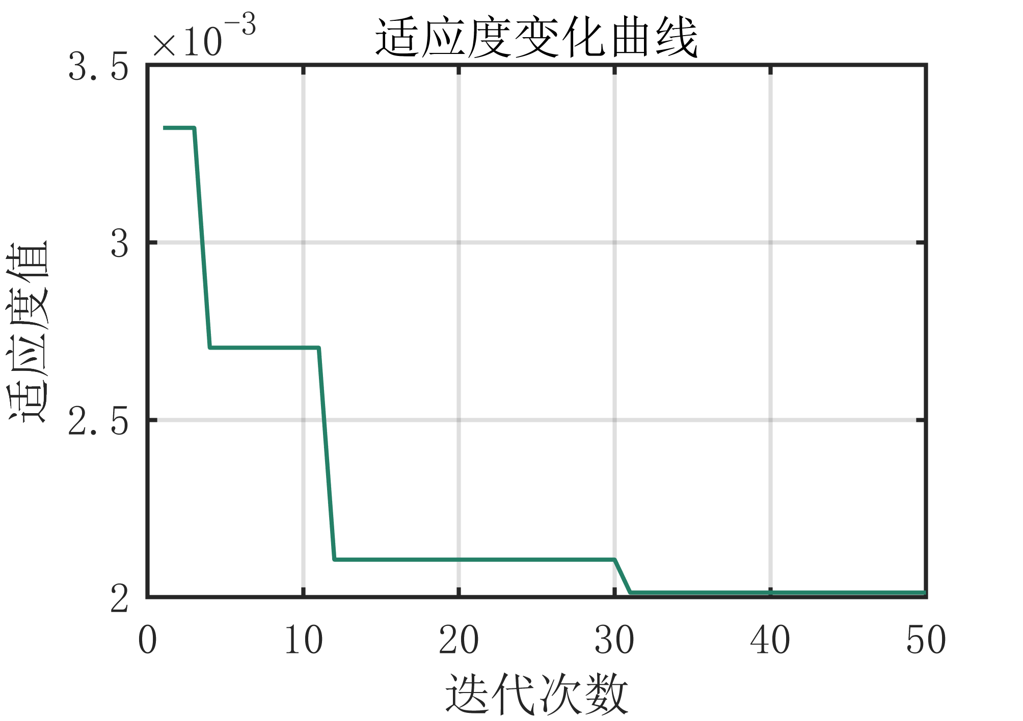 【MATLAB】GA_BP神经网络回归预测算法_gabp神经网络matlab-CSDN博客