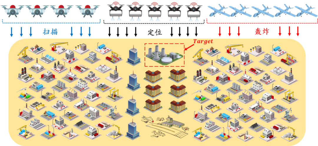 胶囊网络全新升级！引入自注意力机制的Efficient-CapsNet-CSDN博客