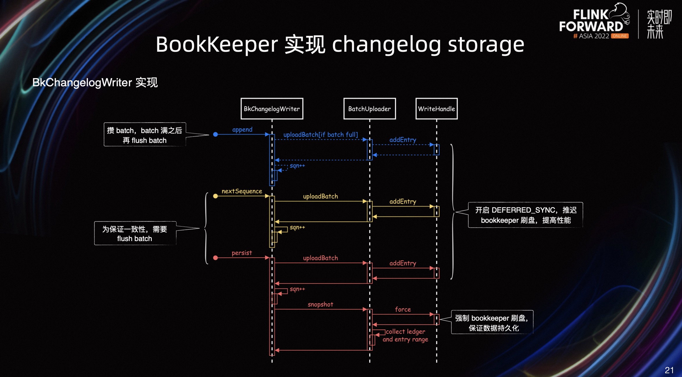 基于 Log 的通用增量 Checkpoint 在美团的进展