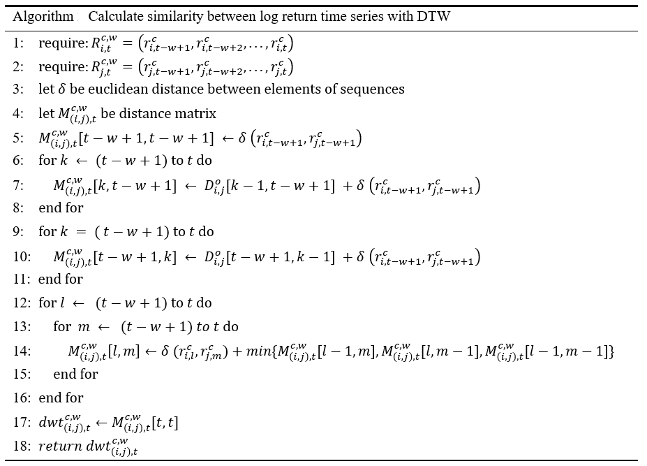 金融时间序列预测方法合集：cnn、lstm、随机森林、arma预测股票价格（适用于时序问题）、相似度计算、各类评判指标绘图股票数据预测 Csdn博客