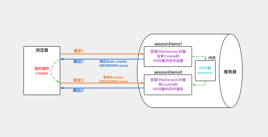 SpringBoot集成权限认证框架(Sa-Token)_springboot sa-token-CSDN博客