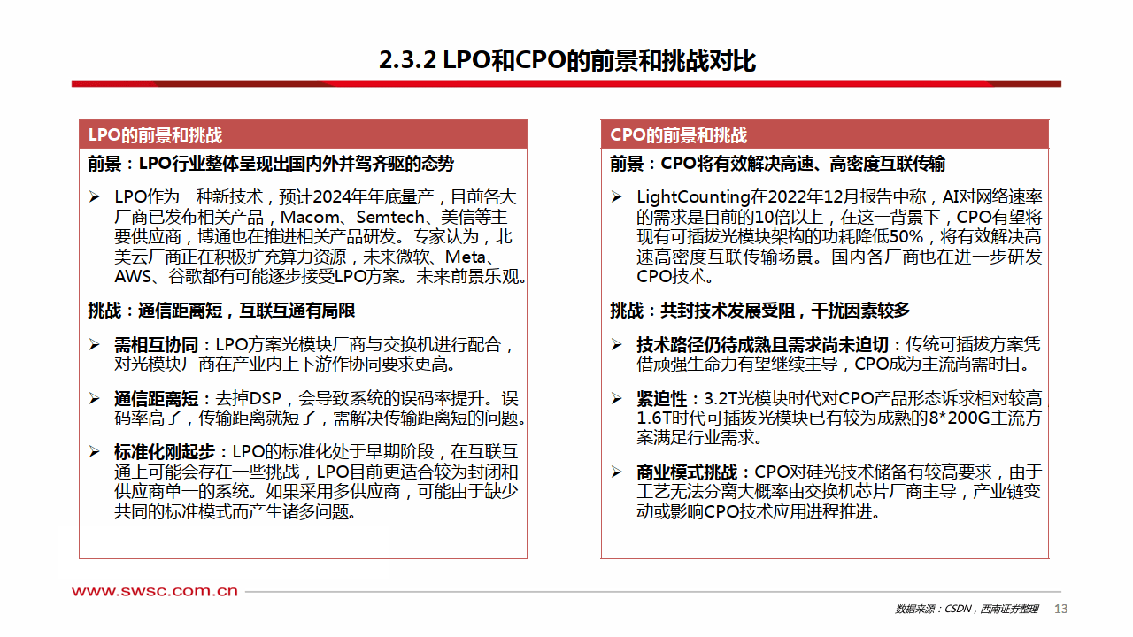 人工智能专题研究报告：LPO光模块报告_光模块lpo-CSDN博客