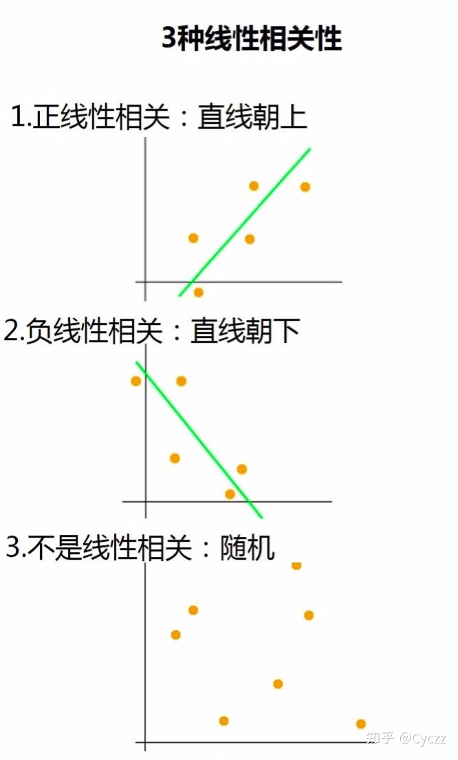 Python 散点图线性拟合python：简述线性回归机器学习） Csdn博客 
