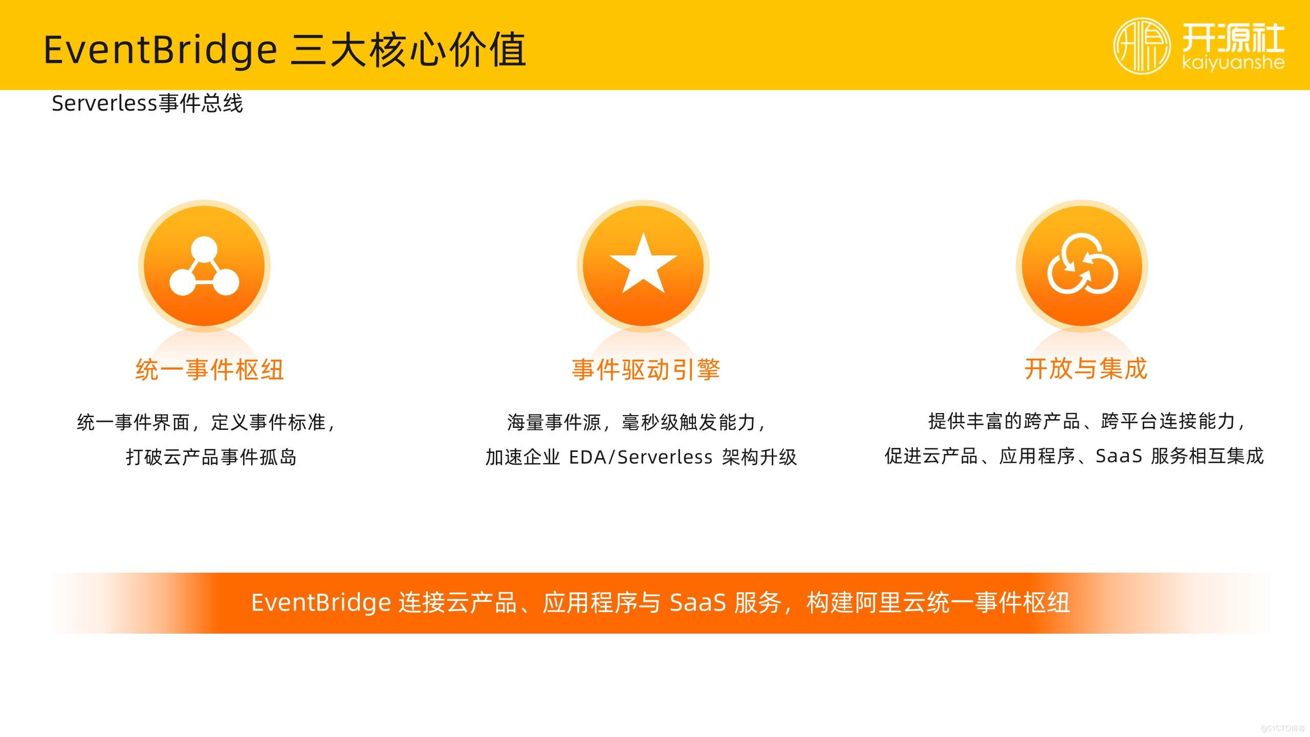 阿里云 EventBridge 事件驱动架构实践_阿里事件标准结构体-CSDN博客