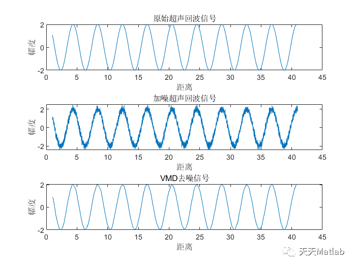 【变分模态分解】 基于多元变分模态分解MVMD实现信号去噪附matlab代码_mvmd代码-CSDN博客