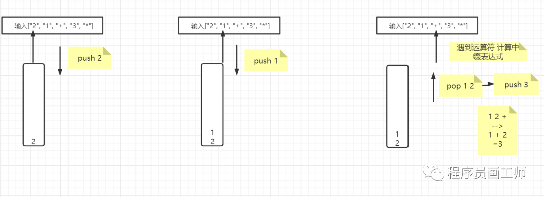 基于栈的中缀算术表达式求值leetcode150 逆波兰表达式求值 题解 Csdn博客