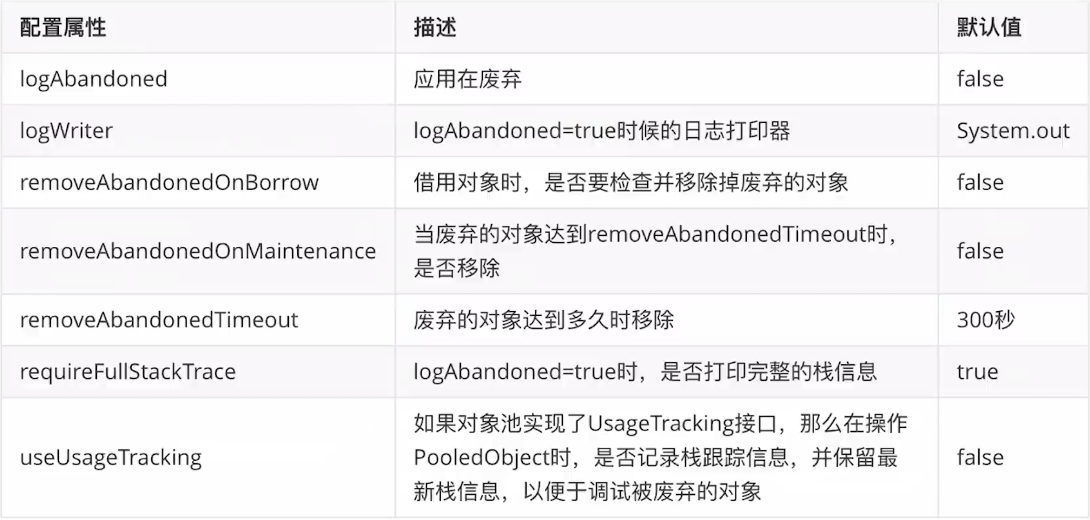 对象池 Commons Pool2 Csdn博客