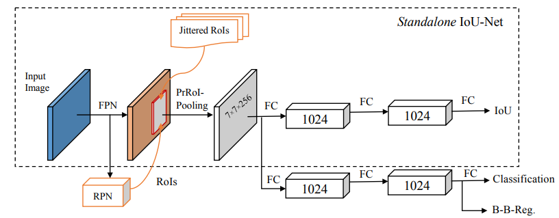 目标检测之—非极大抑制(NMS)综述_非极大值抑制-CSDN博客