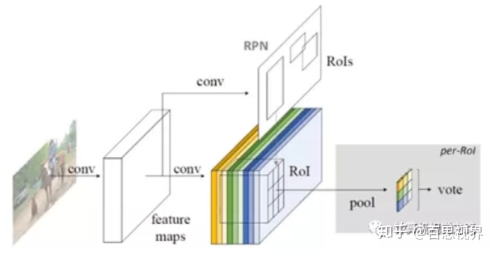 resnet50网络结构_轻量（高效）目标检测网络结构设计-CSDN博客