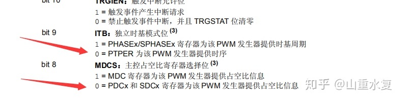 【dsPIC33】PWM系列之互补PWM与中心对齐模式_pwm中心对齐-CSDN博客