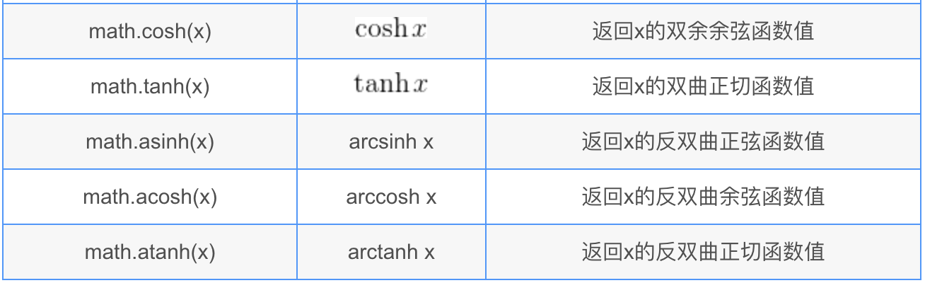 15、math 模块：数学运算相关_math模块-CSDN博客
