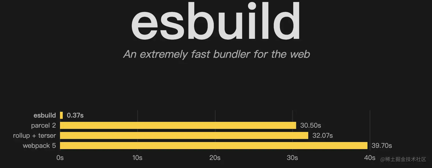 学习TypeScript21（Rollup构建TS项目 & webpack构建TS项目 & esbuild + swc）_ts+swc-CSDN博客
