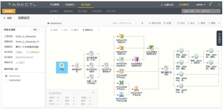 etl工具-Taskctl-Web版 批量作业调度监控视图_基于web的etl调度工具-CSDN博客