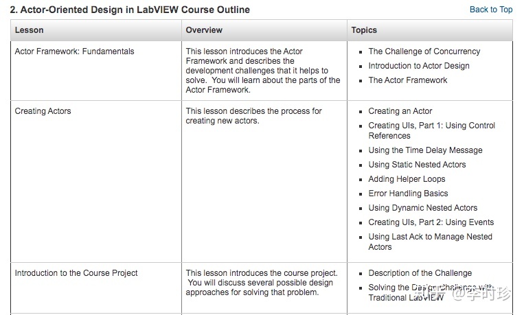 dqmh框架 labview_操作者框架(AF)系列视频学习笔记之视频一：软件功能模块化_darkdress life的博客-CSDN博客