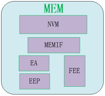 02 CP AUTOSAR 基础模块功能描述_j1939rm-CSDN博客