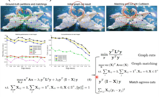 讲座笔记：图匹配 Graph Matching 问题 | 机器学习&组合优化_neural graph matching network: learning lawler鈥檚 q-CSDN博客